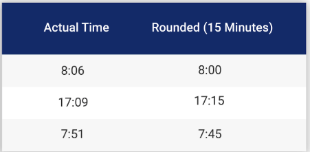 Round That Timesheet To Keep Employees & Bottomline Happy - startupanz.com