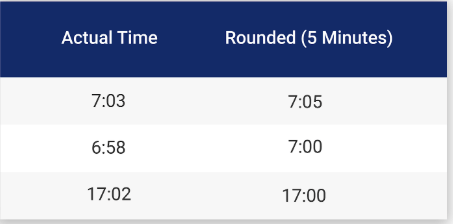 Round That Timesheet To Keep Employees & Bottomline Happy - startupanz.com