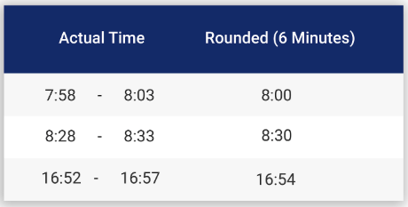 Round That Timesheet To Keep Employees & Bottomline Happy - startupanz.com