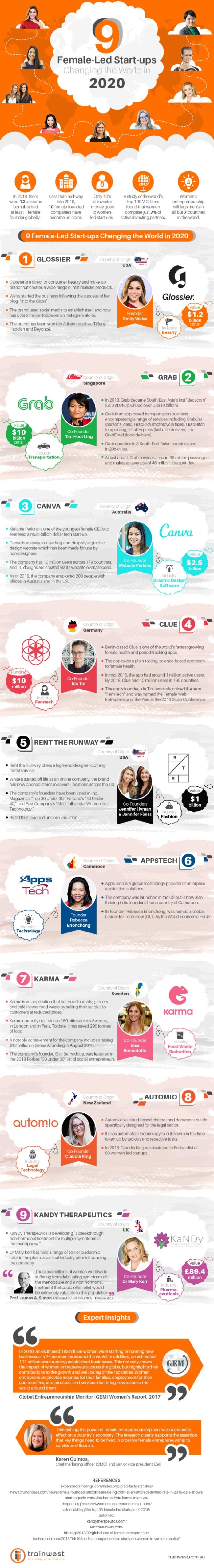 Infographic: Here Are 9 Female Startups Changing The World In 2020 ...