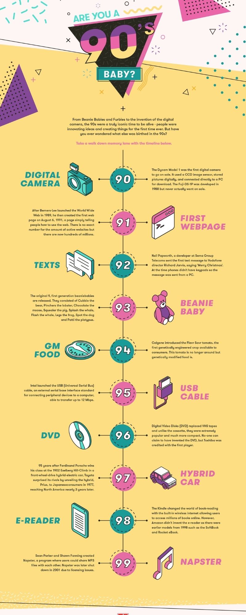 RS Components - 90s inventions jpg – startupanz.com