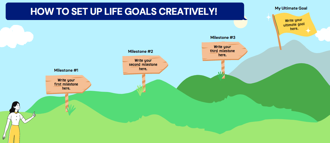 GOAL SETTING MAPS – startupanz.com