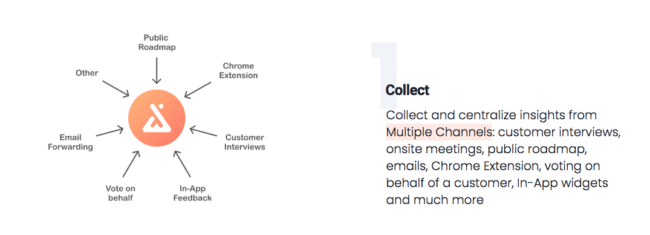 ProdCamp: Helping Analyze Customer Feedback Across Channels – startupanz.com