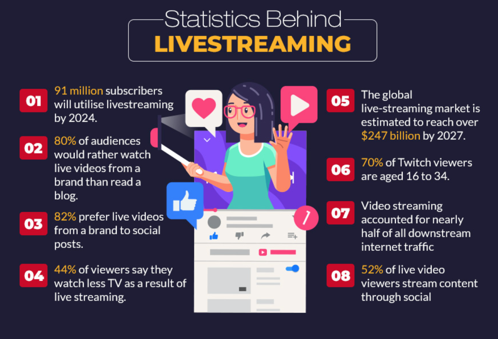 A Complete Guide To Livestreaming Strategy For Your Brand – startupanz.com