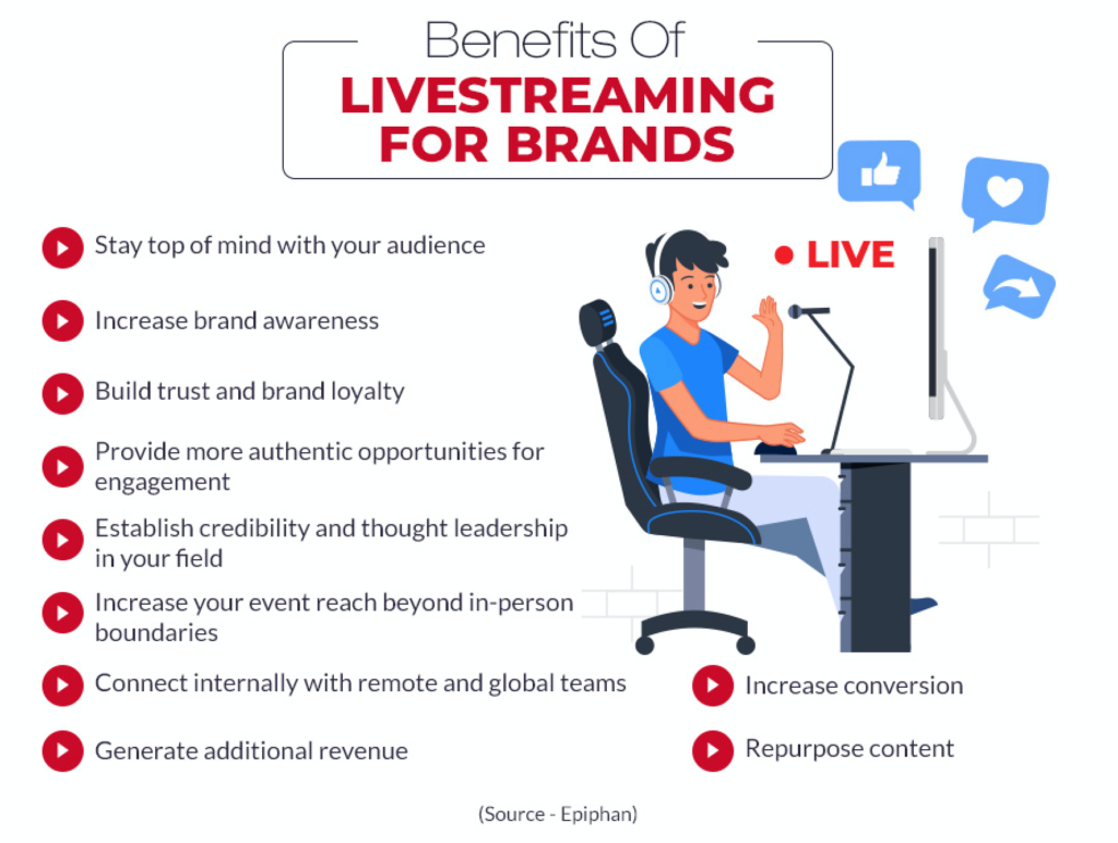 A Complete Guide To Livestreaming Strategy For Your Brand – startupanz.com
