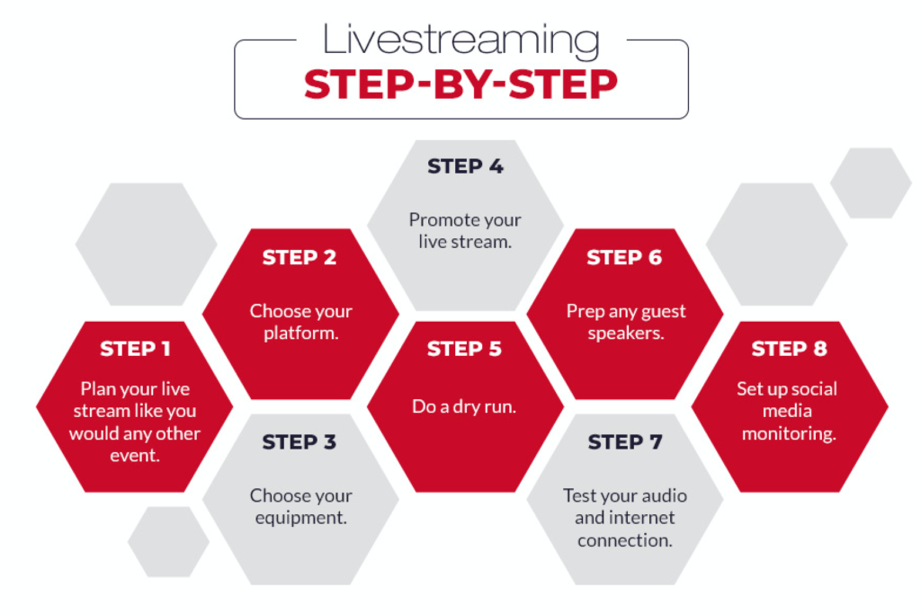 A Complete Guide To Livestreaming Strategy For Your Brand – startupanz.com