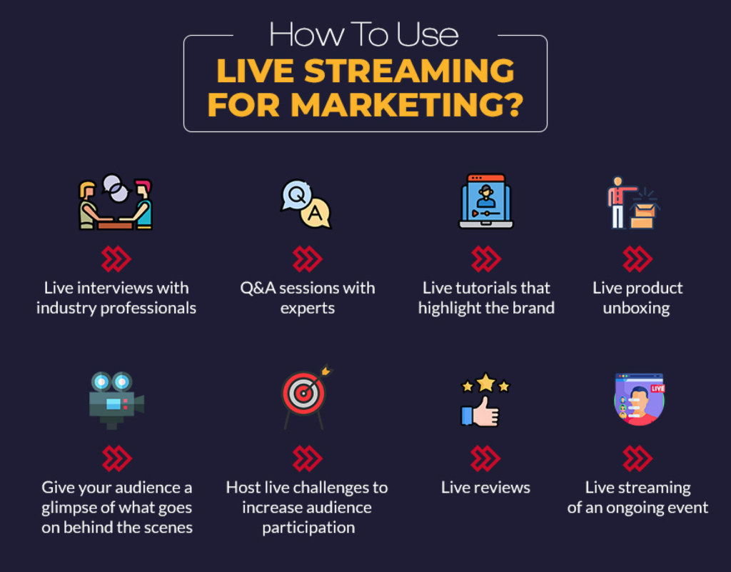 A Complete Guide To Livestreaming Strategy For Your Brand – startupanz.com