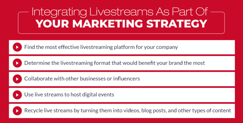 A Complete Guide To Livestreaming Strategy For Your Brand – startupanz.com